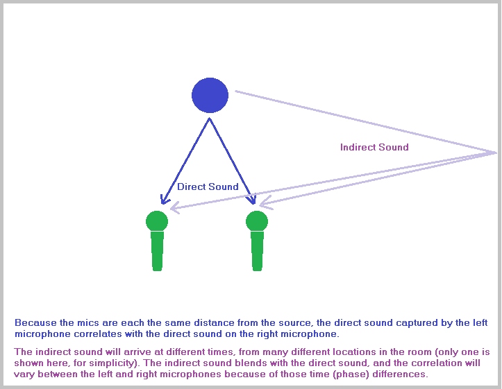 Mid/Side Stereo Explained: Part I | JustMastering.com